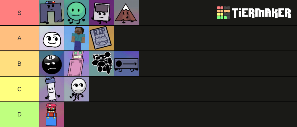 BFTROR 6+ Tier List (Community Rankings) - TierMaker