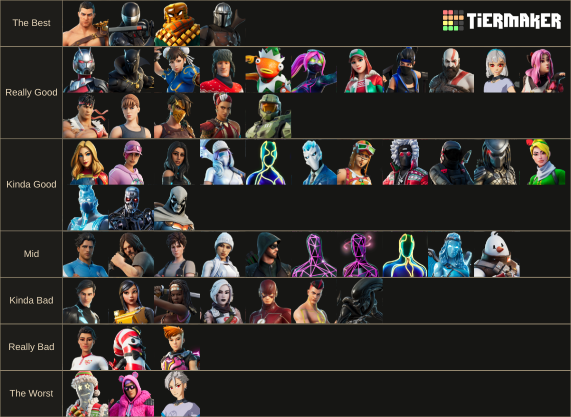 All Chapter 2 Season 5 Skins Tier List (Community Rankings) - TierMaker