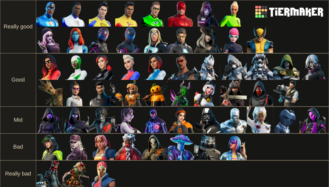 Fortnite Skins - Chapter 2 Season 4 Tier List (Community Rankings ...