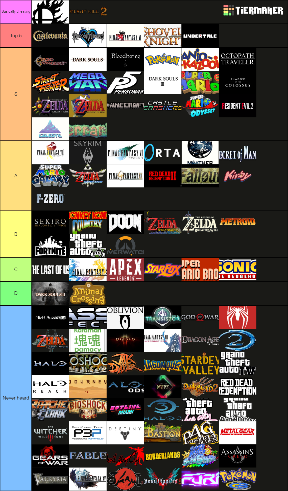 Best Video Game Soundtracks Tier List (Community Rankings) - TierMaker