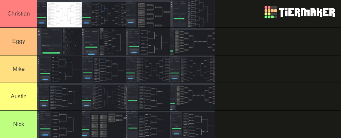 The Bracket Draft Tier List (Community Rankings) - TierMaker