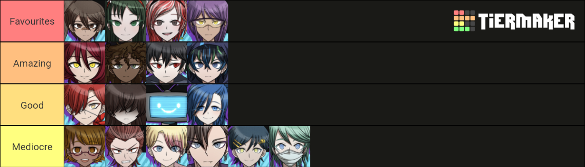 Danganronpa: Despair Time Characters Tier List (Community Rankings ...