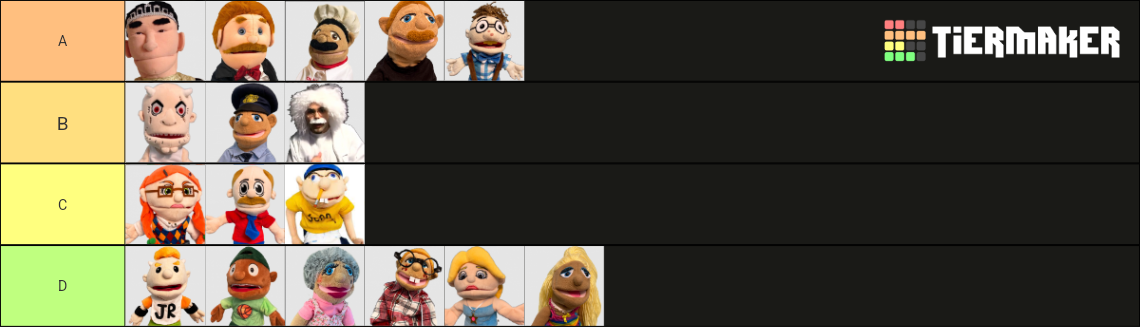 Sml Characters 2022 Tier List Community Rankings Tiermaker