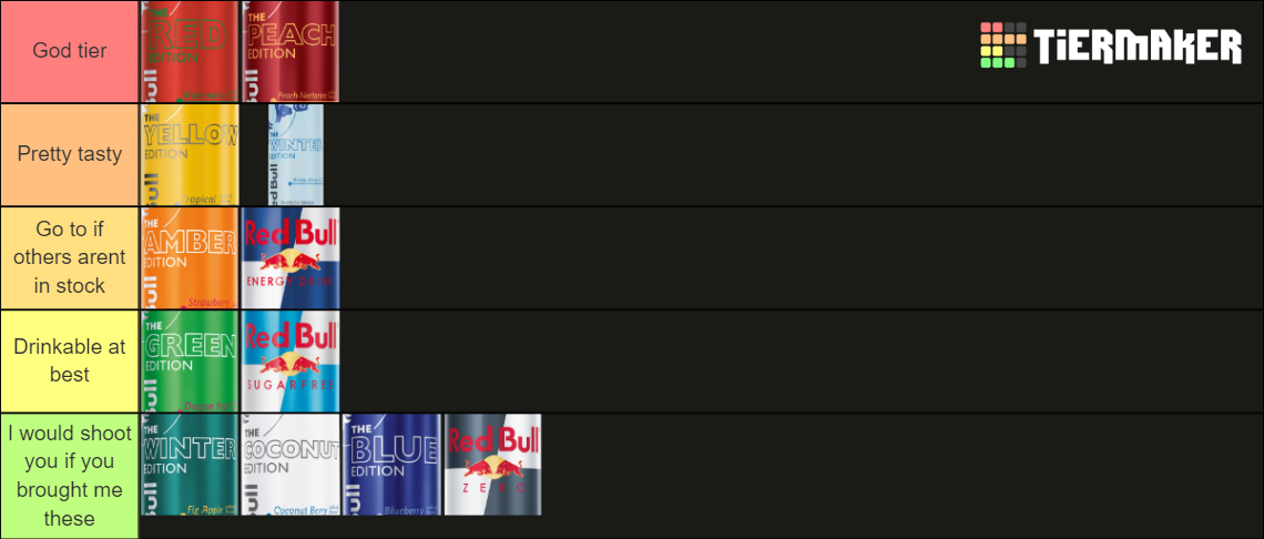 ULTIMATE REDBULL TIER LIST Tier List (Community Rankings) - TierMaker