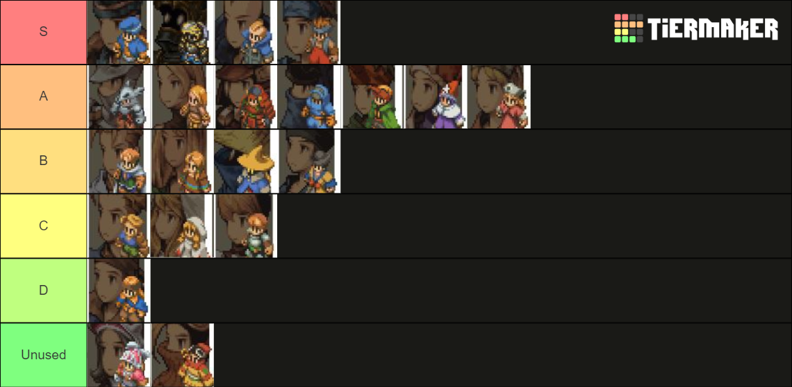 Final Fantasy Tactics Jobs Tier List (Community Rankings) - TierMaker