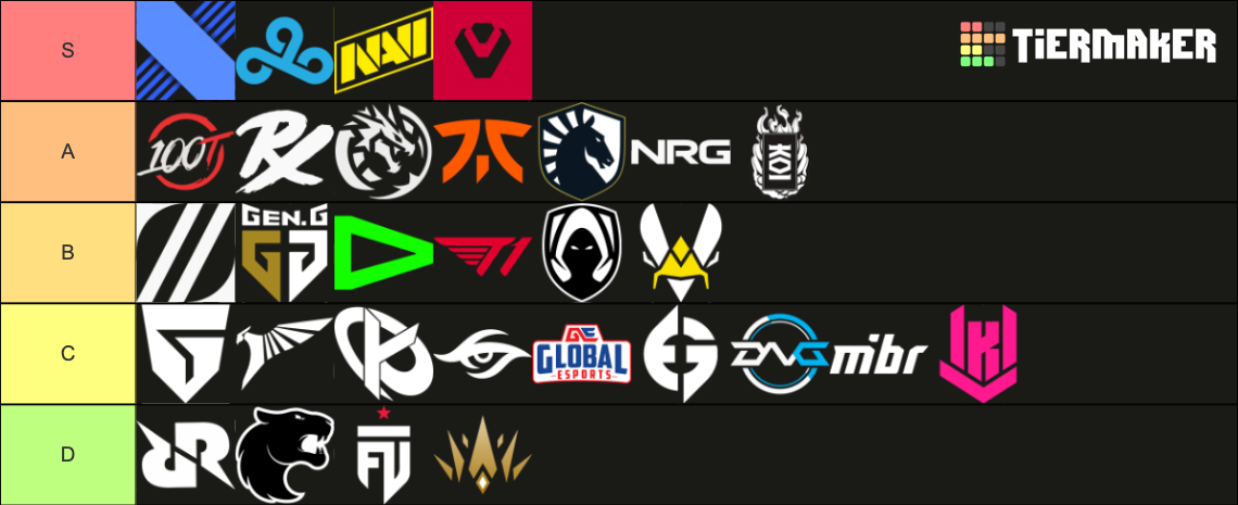 VCT 2023 Franchise Team Tier Maker!! Tier List (Community Rankings ...