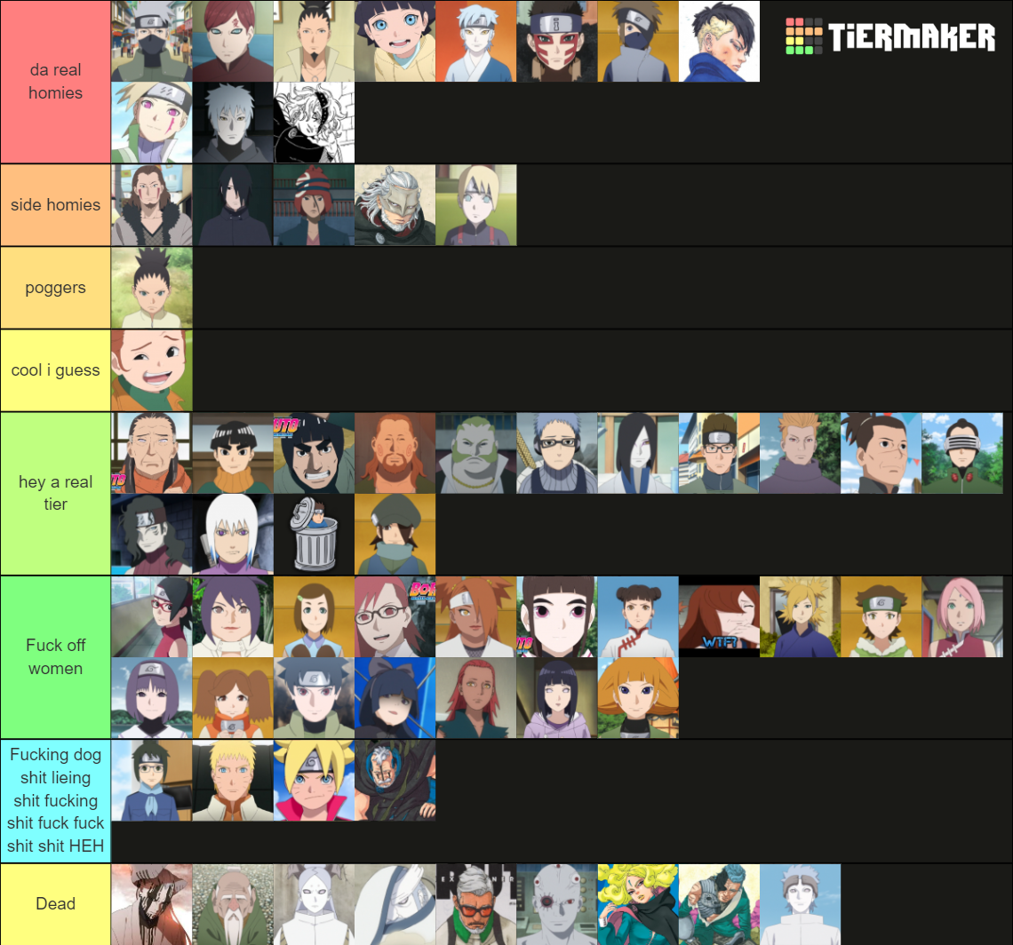 Boruto Character Tier List Community Rankings Tiermaker