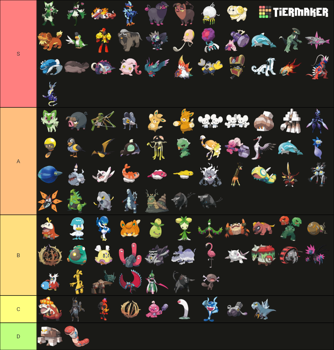 All Generation 9 Pokemon Tier List (Community Rankings) - TierMaker