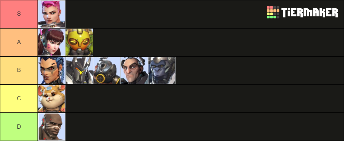 Overwatch 2 Tank Tierlist Tier List (Community Rankings) - TierMaker