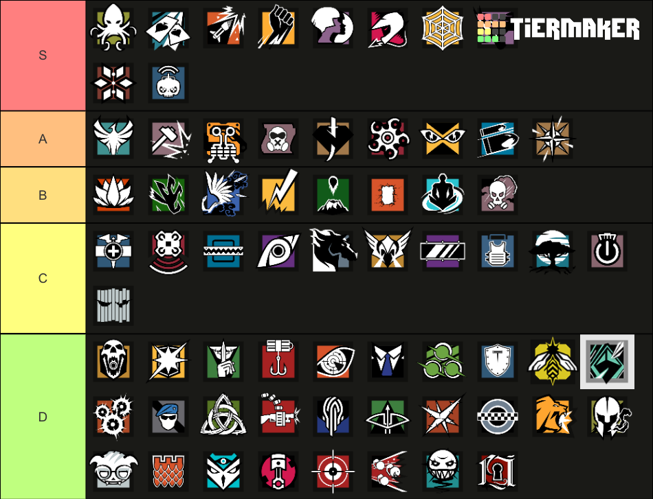 Rainbow Six Siege Operators - Y7S3 (Grim) Tier List (Community Rankings ...