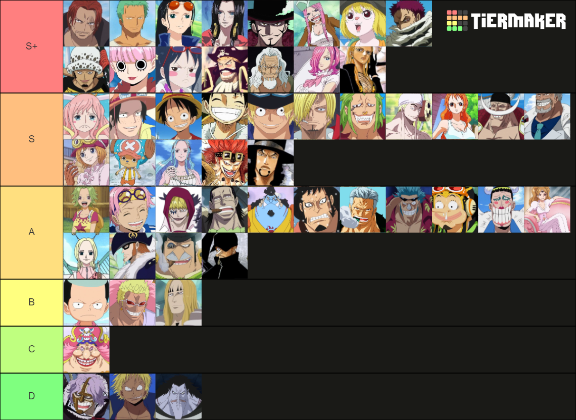 One Piece Character Tier List (Community Rankings) - TierMaker