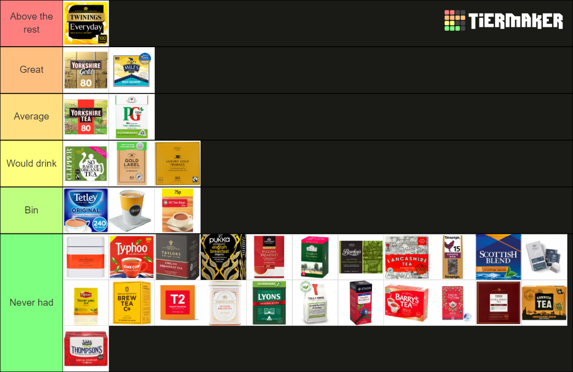 breakfast tea everyday tea brands (teabags) Tier List (Community ...