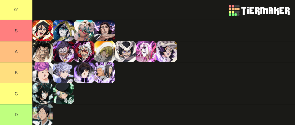 Bleach Brave Souls : Mind Tier List (Community Rankings) - TierMaker