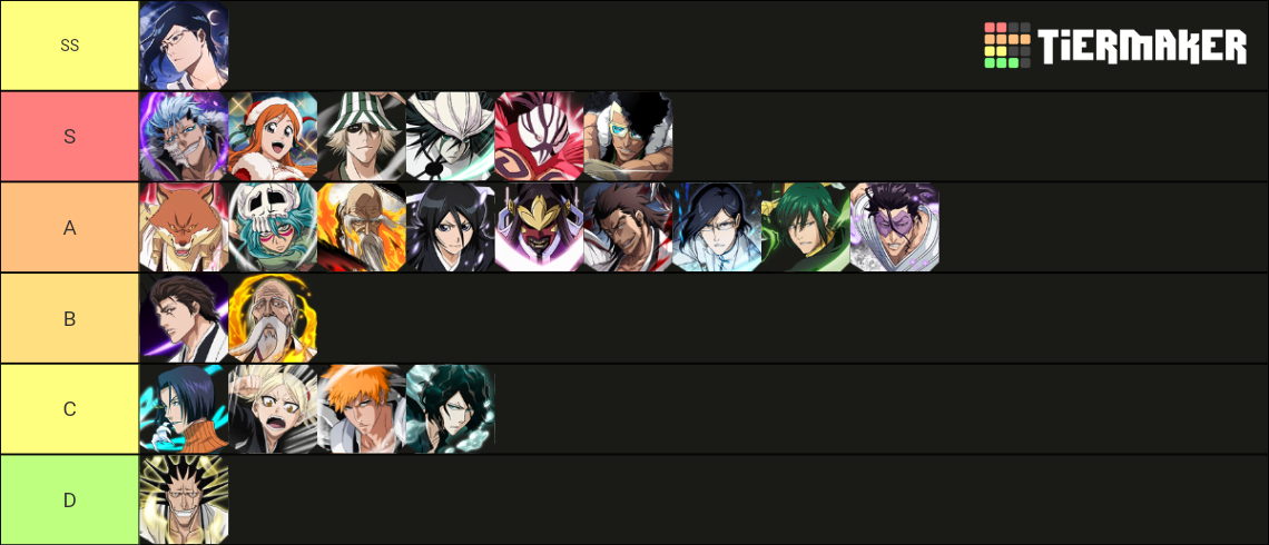 Bleach Brave Souls : Technique Tier List (Community Rankings) - TierMaker