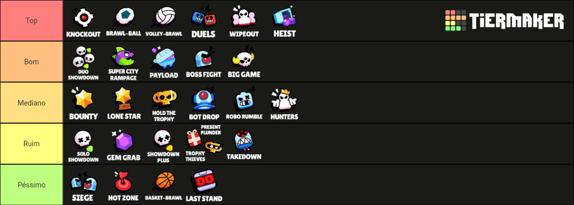 Brawl Stars All Game Modes | GaebeBS Tier List (Community Rankings ...