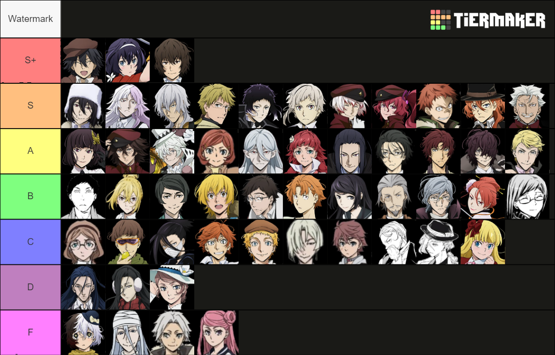 BSD Characters Tier List (Community Rankings) - TierMaker