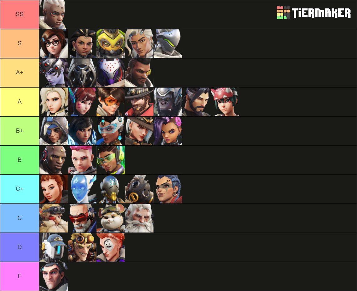 Overwatch 2 Heroes Tierlist Tier List (Community Rankings) - TierMaker