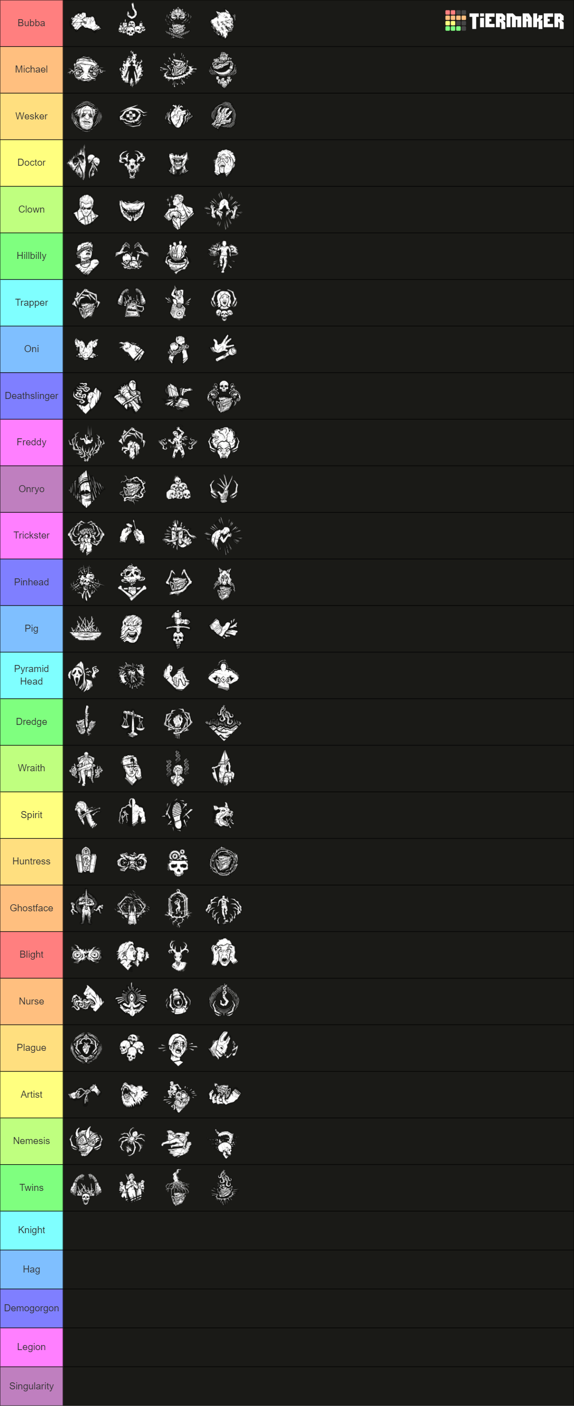 Dbd Killer Perks 7 2 0 Tier List Community Rankings Tiermaker