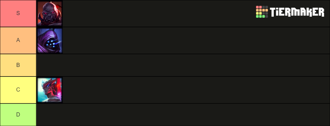Best LoL Top Laners 11.20 Tier List (Community Rankings) - TierMaker
