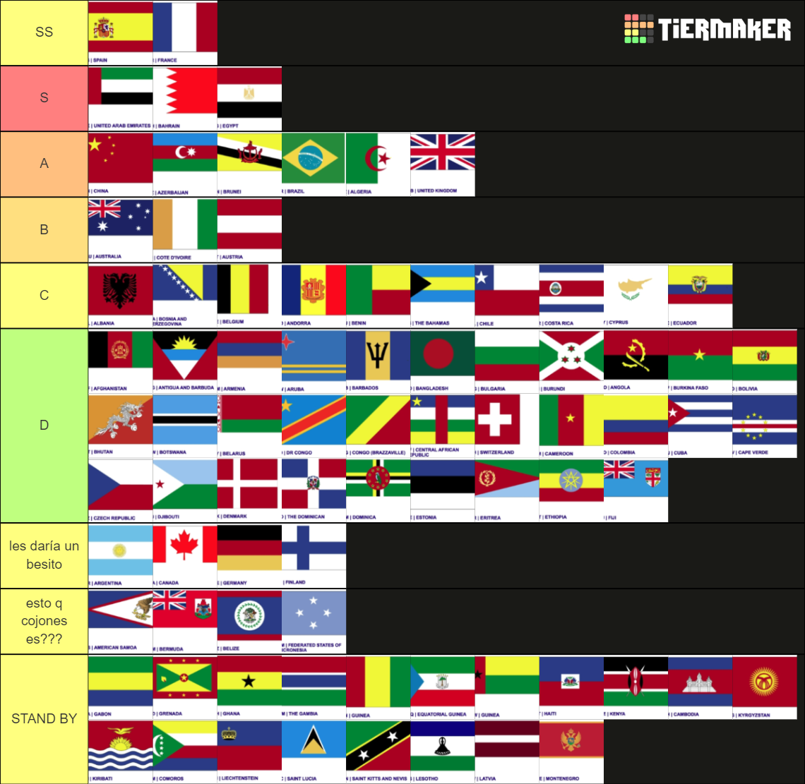 Countries of the World Tierlist (with names) Tier List (Community ...