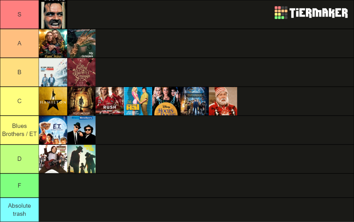 Misc Movies Tier List (Community Rankings) - TierMaker