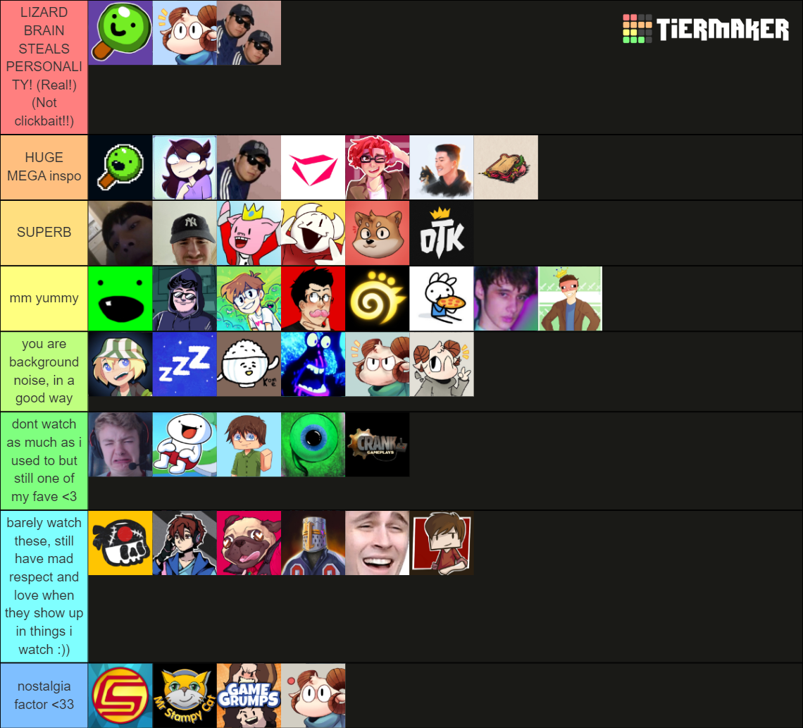 Dannies funny cc Tier List (Community Rankings) - TierMaker