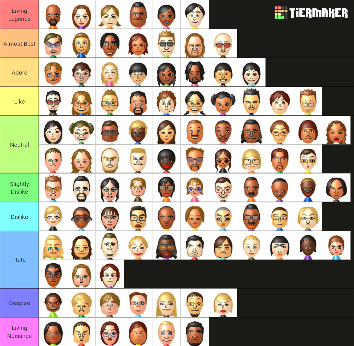 Wii Sports + Resort CPU Miis Tier List (Community Rankings) - TierMaker
