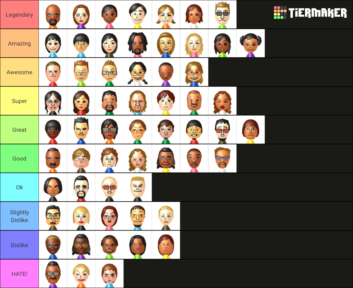 Wii Sports Resort CPU Miis Tier List (Community Rankings) - TierMaker