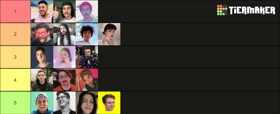 Commentary. Who am I clicking first? Tier List (Community Rankings ...