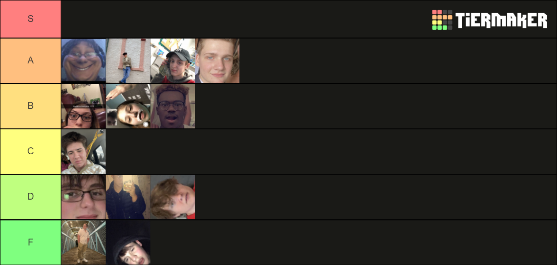 How terrible are our friends Tier List (Community Rankings) - TierMaker
