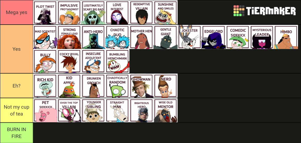 Character Tropes Tier List (Community Rankings) - TierMaker