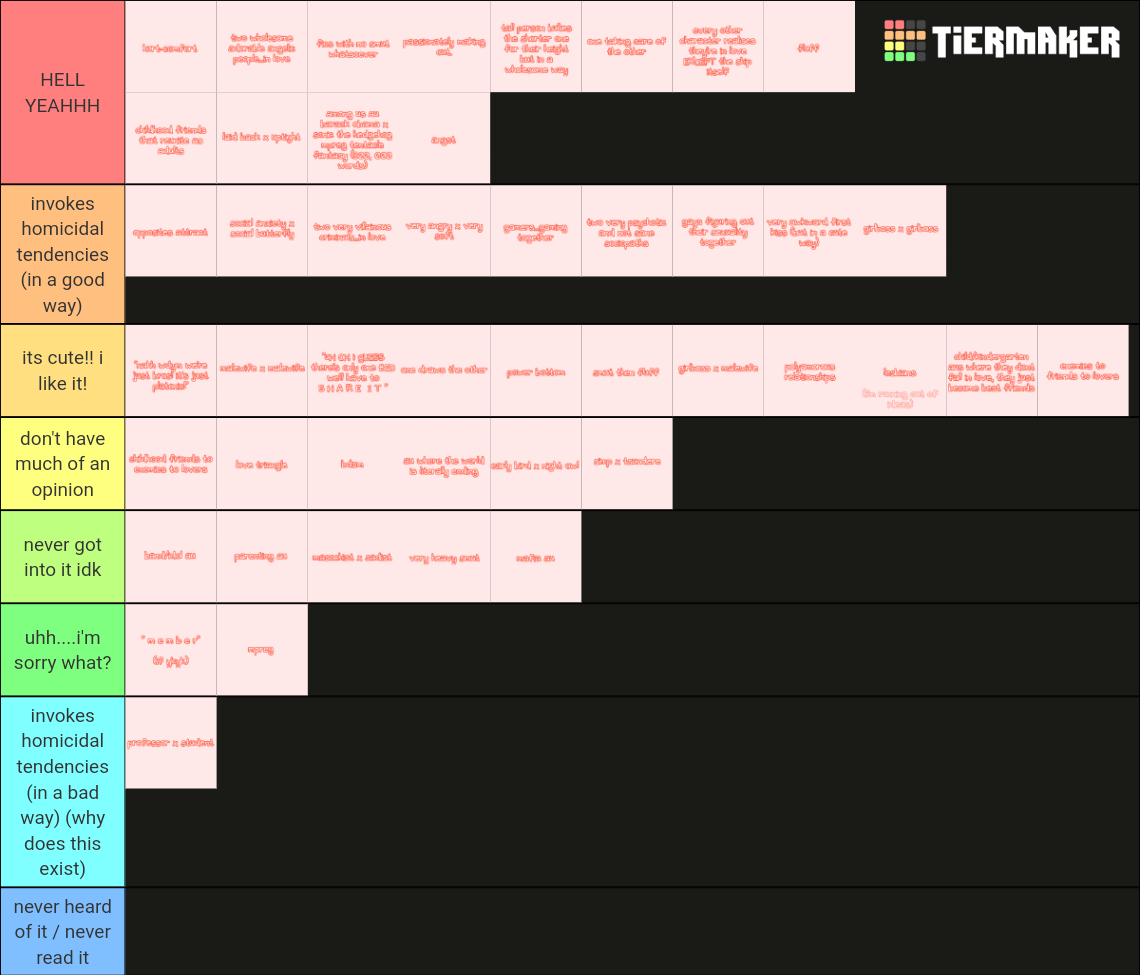 fanfiction tropes and ship dynamics! Tier List (Community Rankings ...