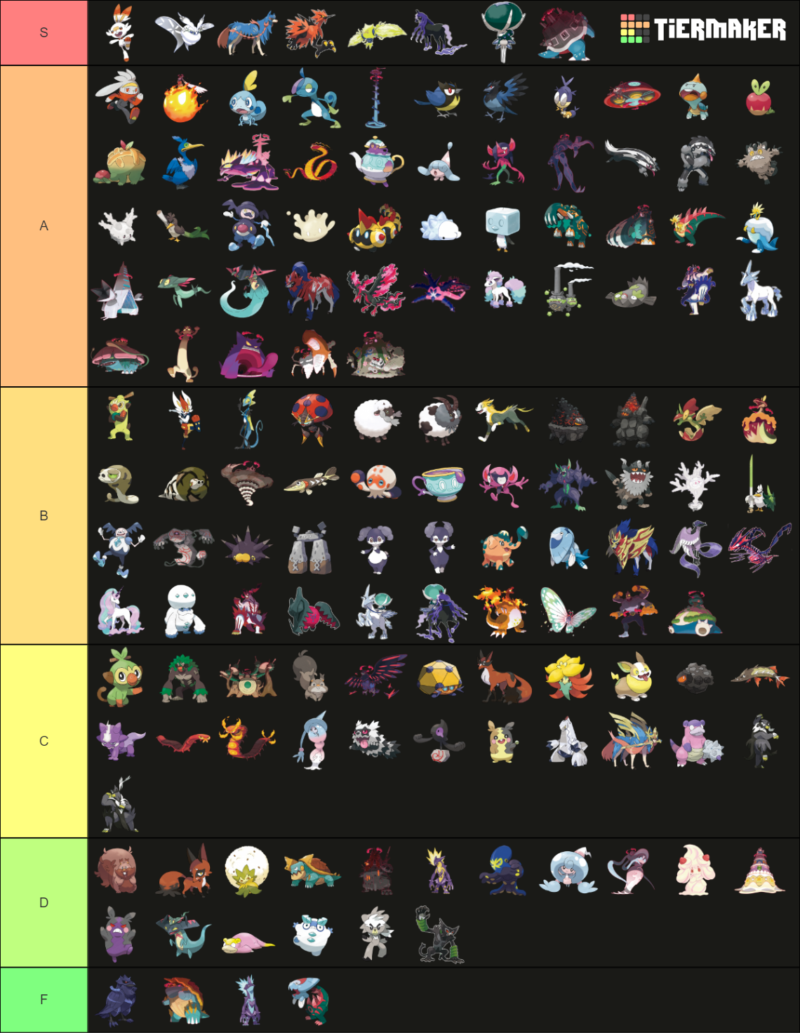 ALL Galar Pokemon 2021 (DLC Included) Tier List (Community Rankings ...