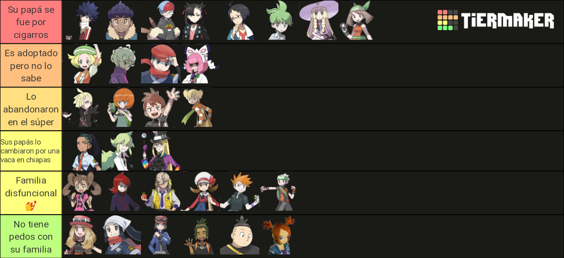 Pokemon Rivals (Updated for Gen 9) Tier List (Community Rankings ...