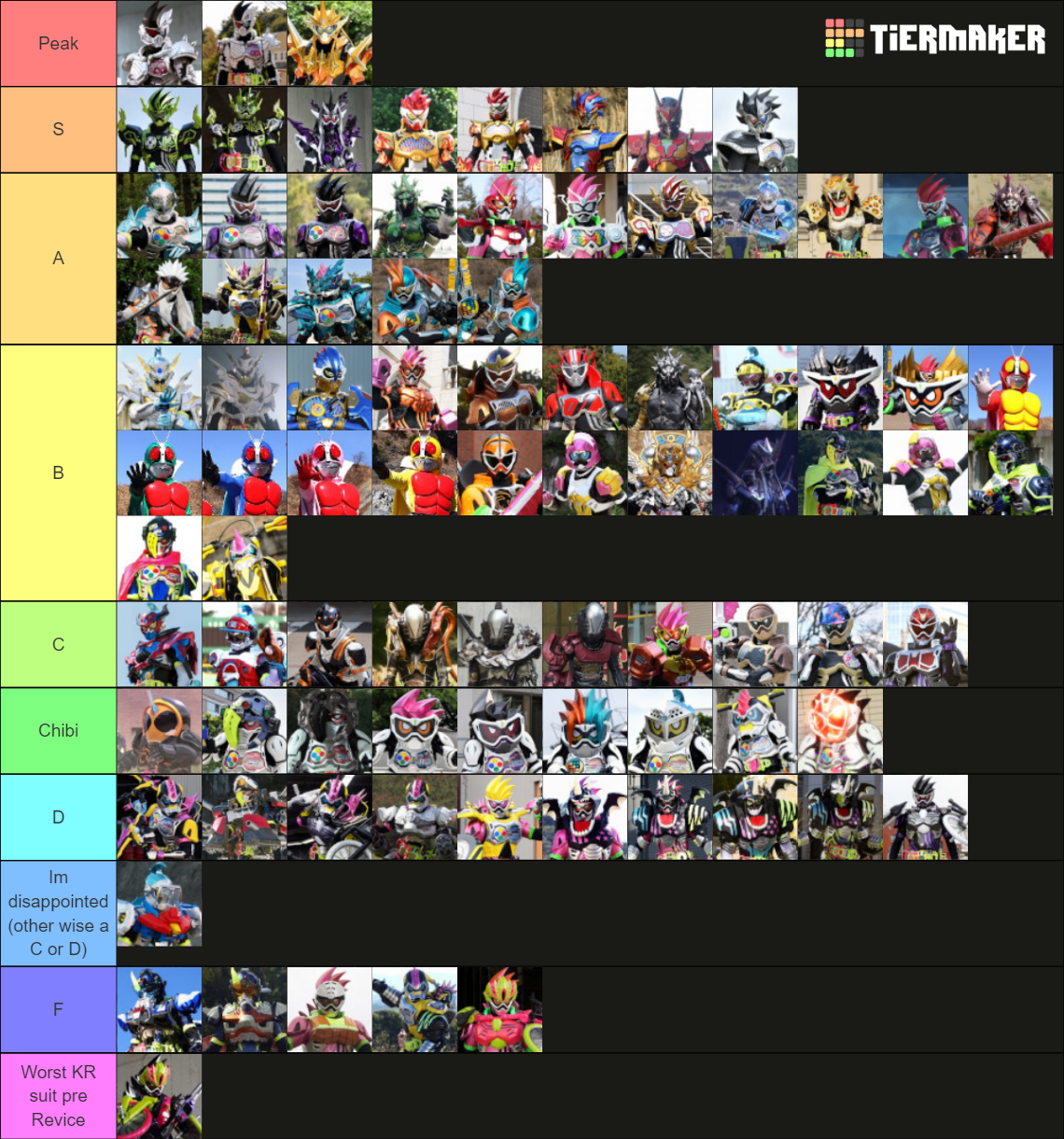Kamen Rider Ex-Aid Riders & Forms Tier List (Community Rankings ...