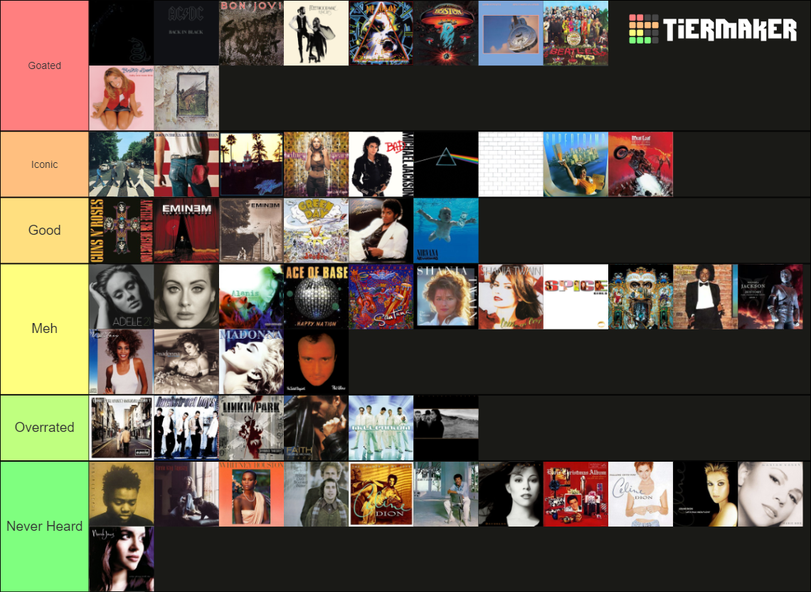 Recent Albums Tier Lists - TierMaker