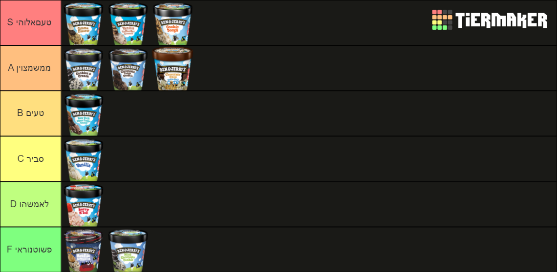 טעמים של בן אנד ג'ריס (Ben & Jerry's Israel 2022) Tier List (Community ...