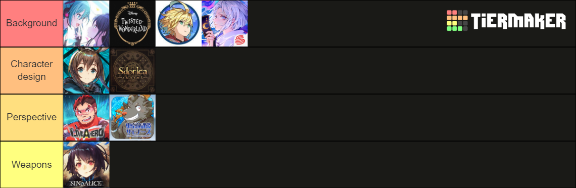 Gacha game that can be use as reference in art Tier List (Community ...