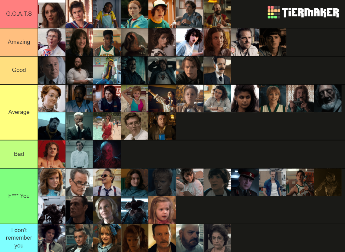 All Stranger Things Characters (Season 1-4) Tier List (Community ...