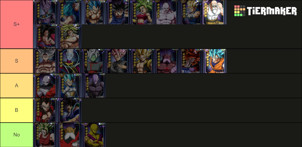 Super soldier z Tier List (Community Rankings) - TierMaker