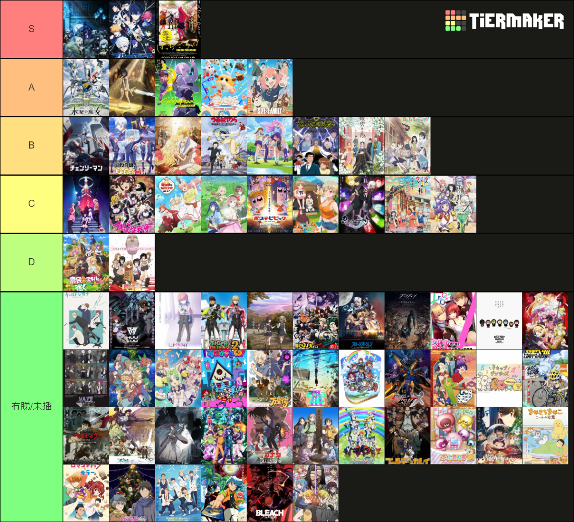 2022_10_anime (KROSS CHANNEL) Tier List (Community Rankings) - TierMaker