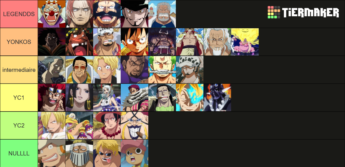 ONE PIECE PUISSANCE PERSONNAGES Tier List (Community Rankings) - TierMaker