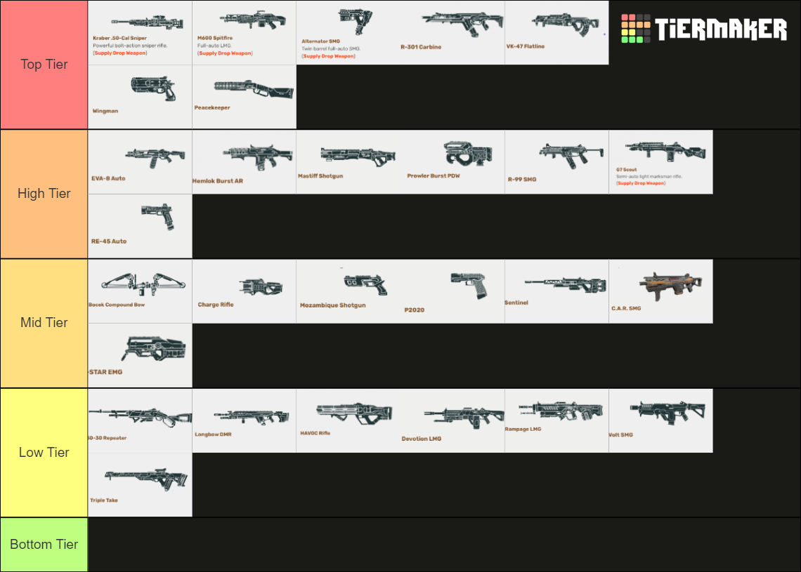Apex Legends Weapon Season 11 Tier List (Community Rankings) - TierMaker