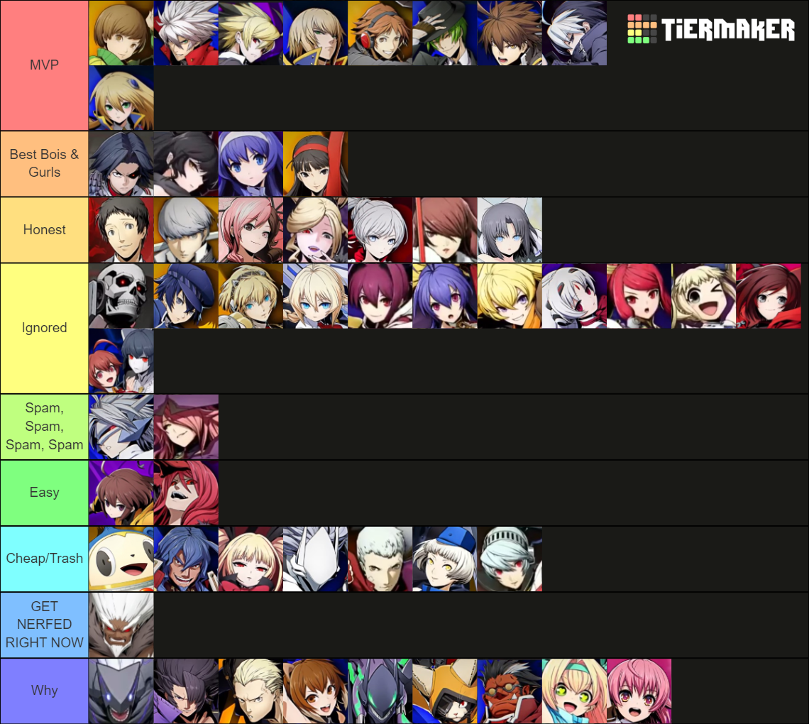 Blazblue: Cross Tag Battle Charater Tier List (Community Rankings ...