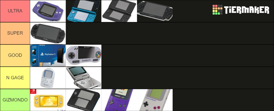 Handheld Consoles/Consolas Portatiles Tier List (Community Rankings ...