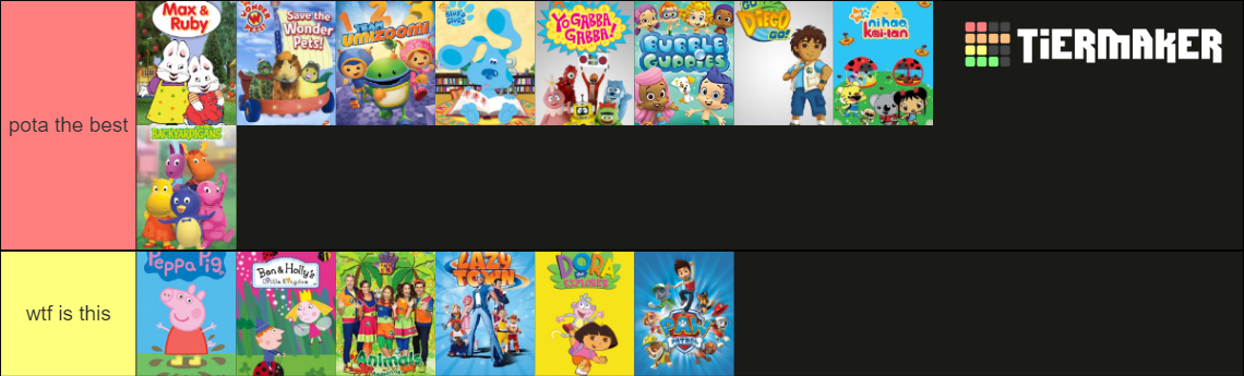 Nick Jr. Cartoons Tier List (Community Rankings) - TierMaker