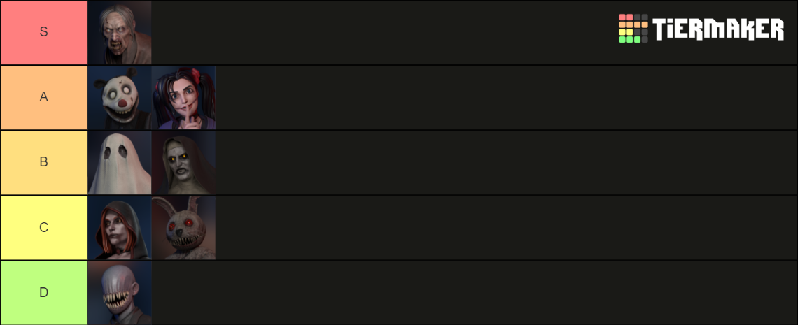 Propnight killers Tier List (Community Rankings) - TierMaker