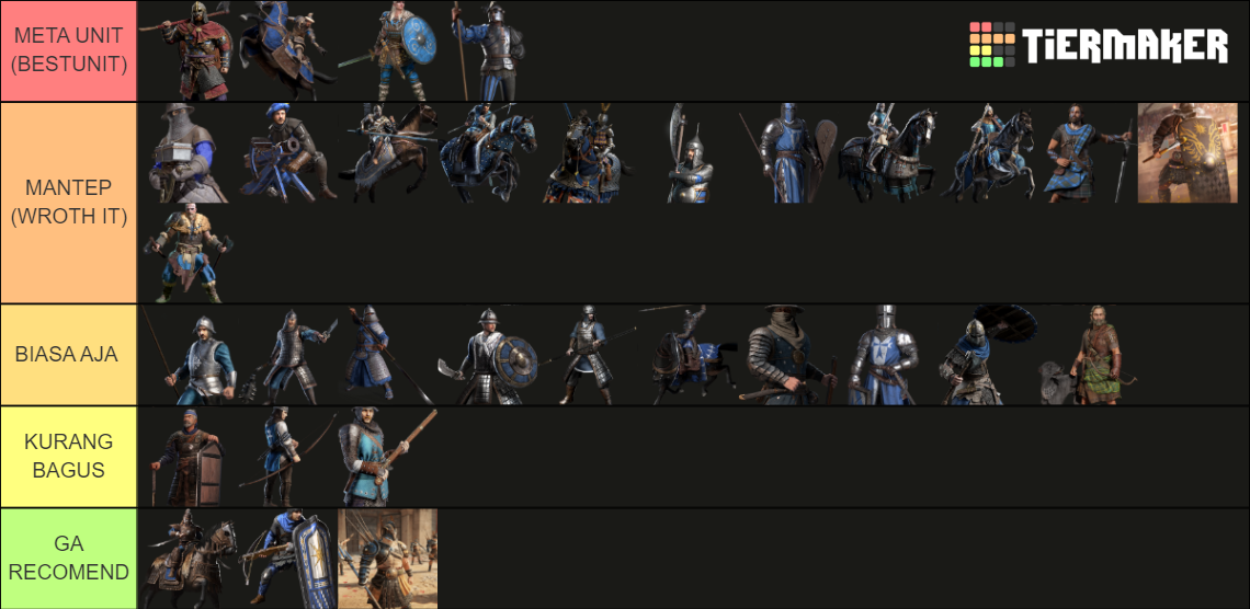 Conqueror's Blade UNIT META CB DI Indo Tier List (Community Rankings ...