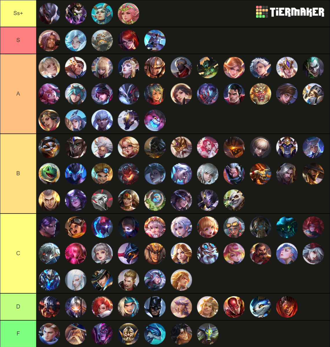 RoV 2022 (1) Tier List (Community Rankings) - TierMaker