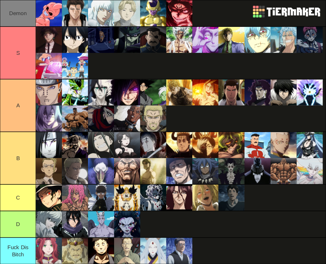 Anime Antagonists Tier List (Community Rankings) - TierMaker